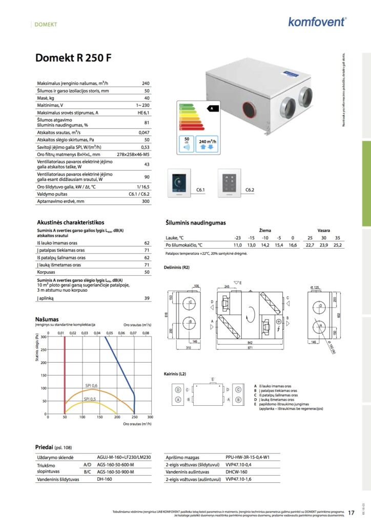 Domekt R 250 F rekuperatorius su rotaciniu šilumokaičiu (palubinis) be ...